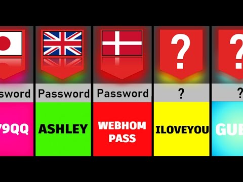 List of Most Common Passwords from Different Countries Comparison - YouTube