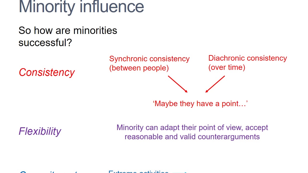 9 Minority influence Screencast - YouTube