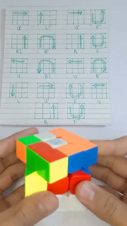 How to make cube in a cube in a cube pattern on 3x3 Rubik cube # ...