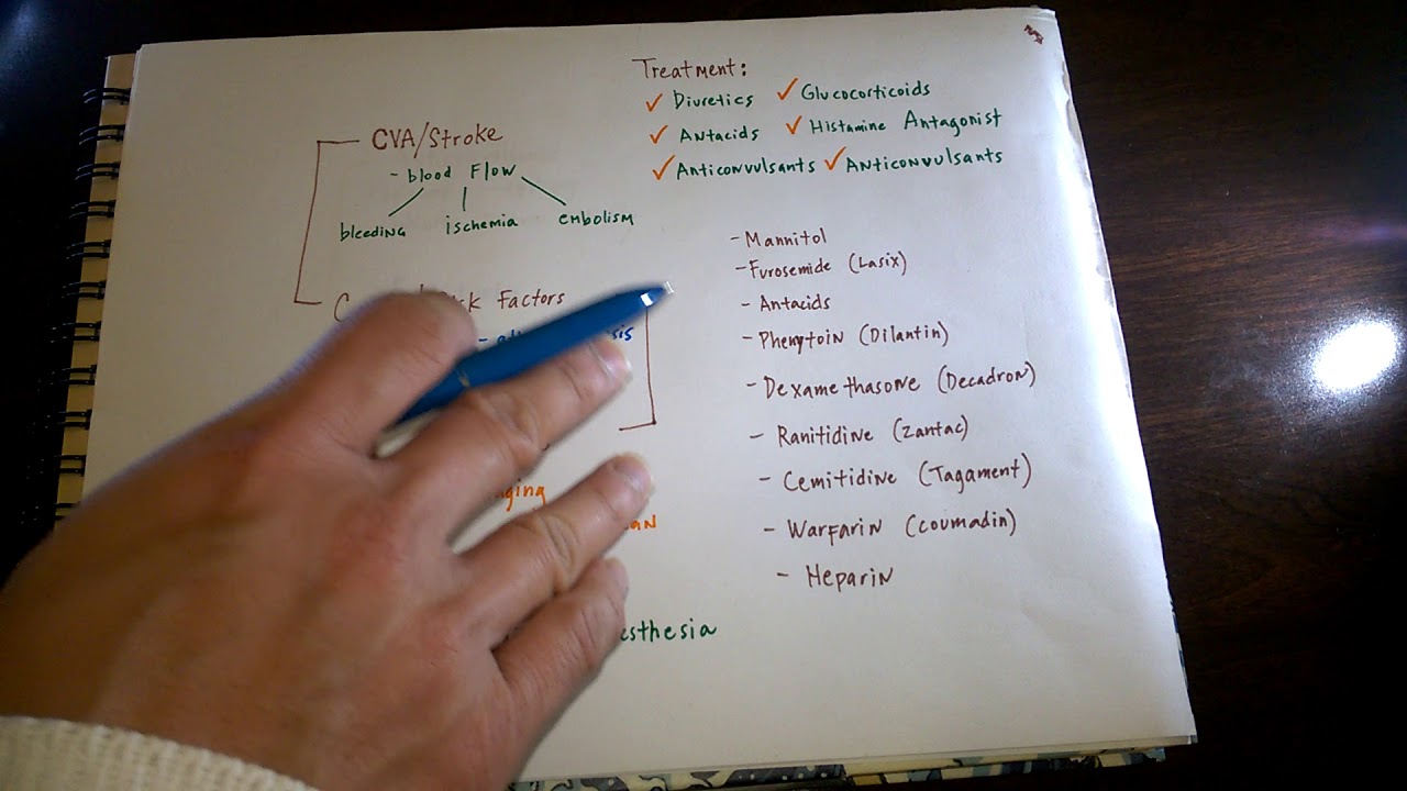 NCLEX Nursing Review on Stroke and CVA - YouTube