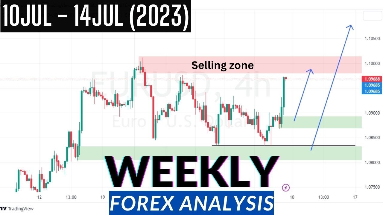 WEEKLY Forex Analysis (10Jul - 14jul 2023) || Faisal Forex Family - YouTube