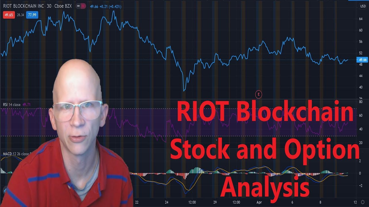 A RIOT Blockchain Stock and Option Analysis - YouTube