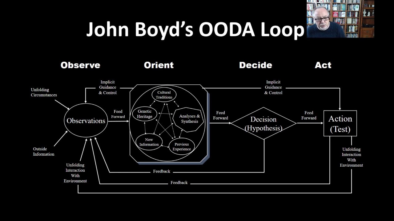My Interpretation of the OODA Loop - YouTube