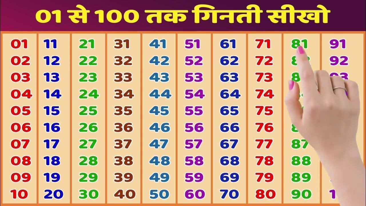 Ginti | ek se sau tak ginti | ginti in hindi | abcd | ginti 1 se 100 ...