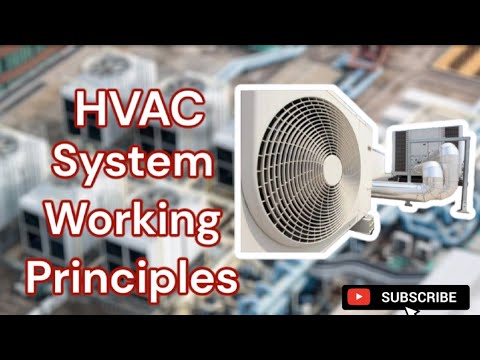 What is an HVAC system and its Types | HVAC system Working Mechanism ...