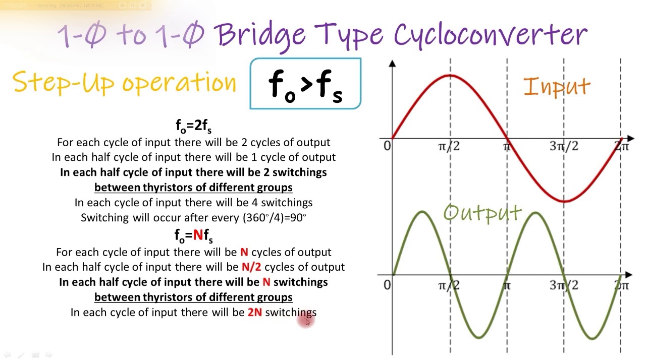 Step Up Cycloconverter || 1 Ø to 1 Ø bridge type Cycloconverter ...
