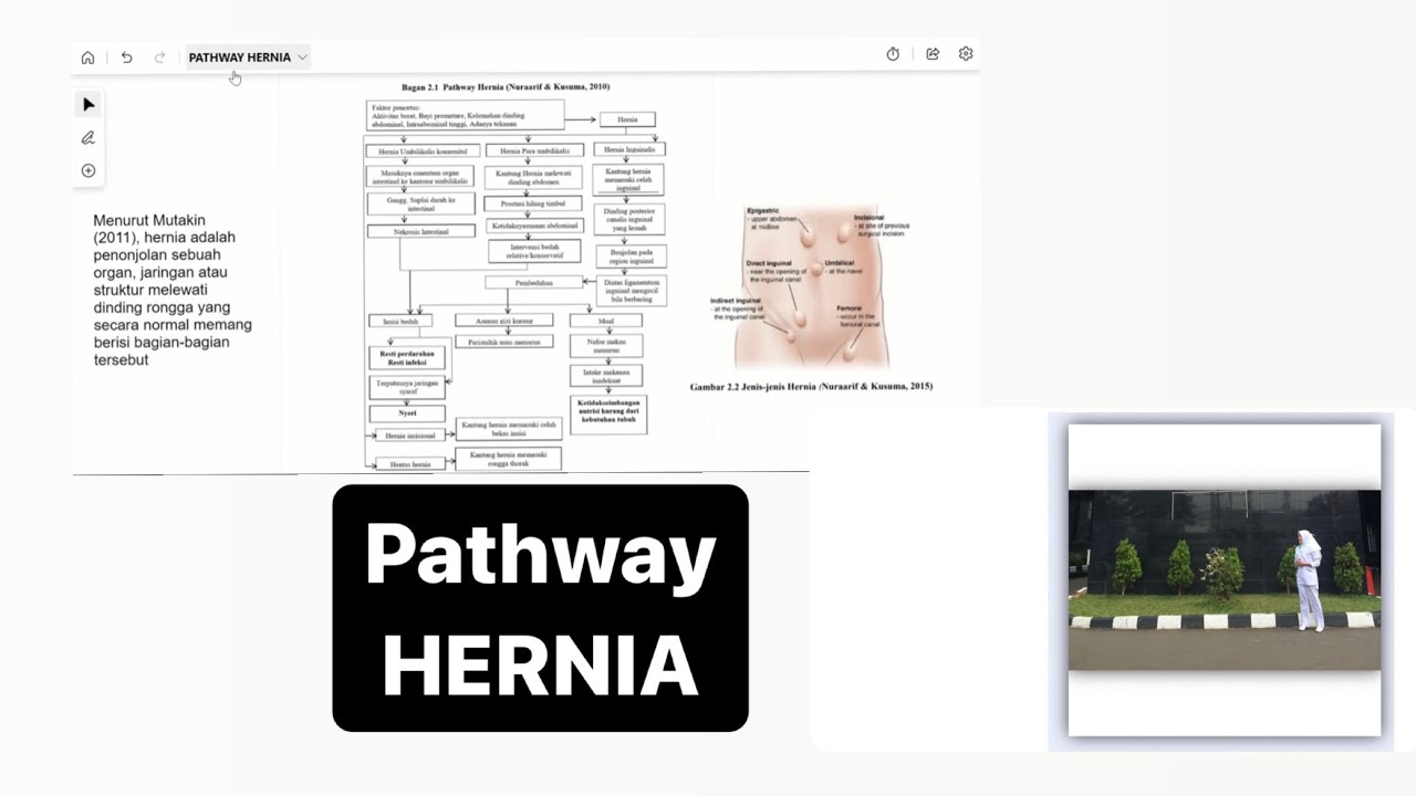 Pathway HERNIA | DIAGNOSA KEPERAWATAN eps.22 - YouTube