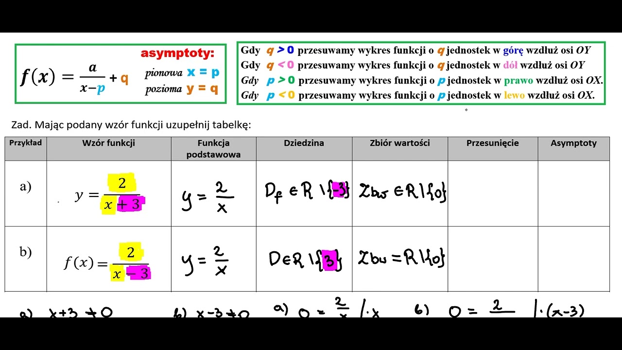 Funkcja homograficzna asymptoty, przesunięcia, dziedzina i zbiór ...