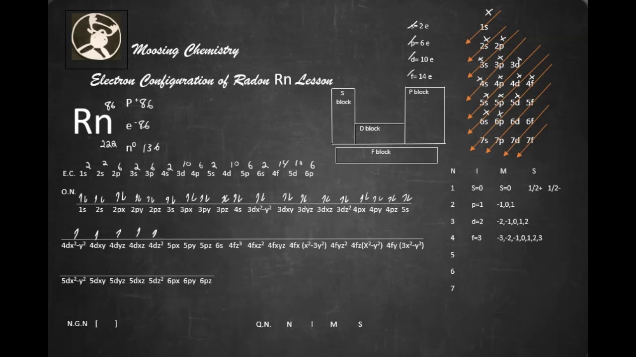 Electron Configuration of Radon Rn Lesson - YouTube