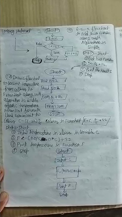 CHAPTER 5 COMPUTER THINKING AND PROGRAMMING CLASS 11 COMPUTER SCIENCE ...