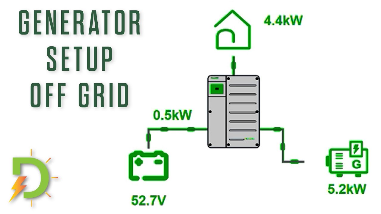 Generator and Schneider settings and features. - YouTube