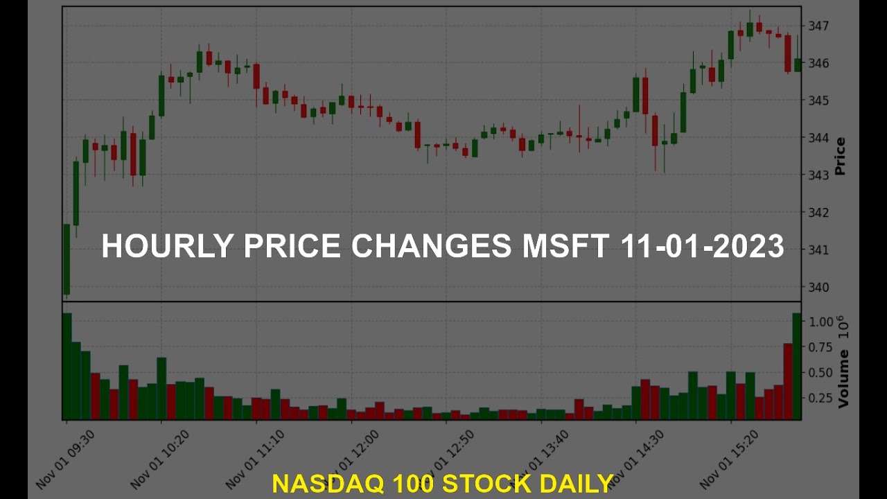 Microsoft Corporation MSFT Stock Price Analysis Today - YouTube