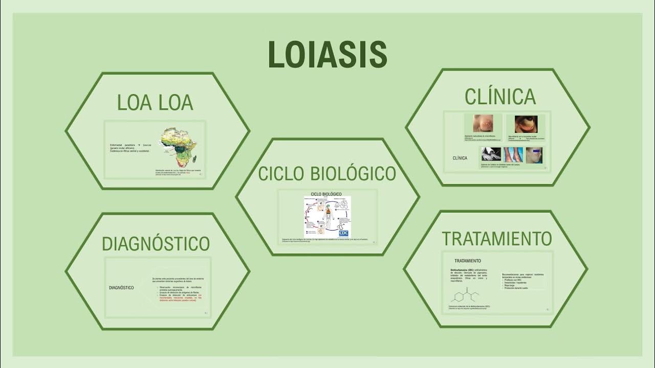Loiasis - YouTube