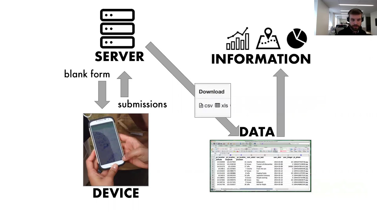 HOT Community Webinar: Mobile Data Collection Best Practices and Tools ...