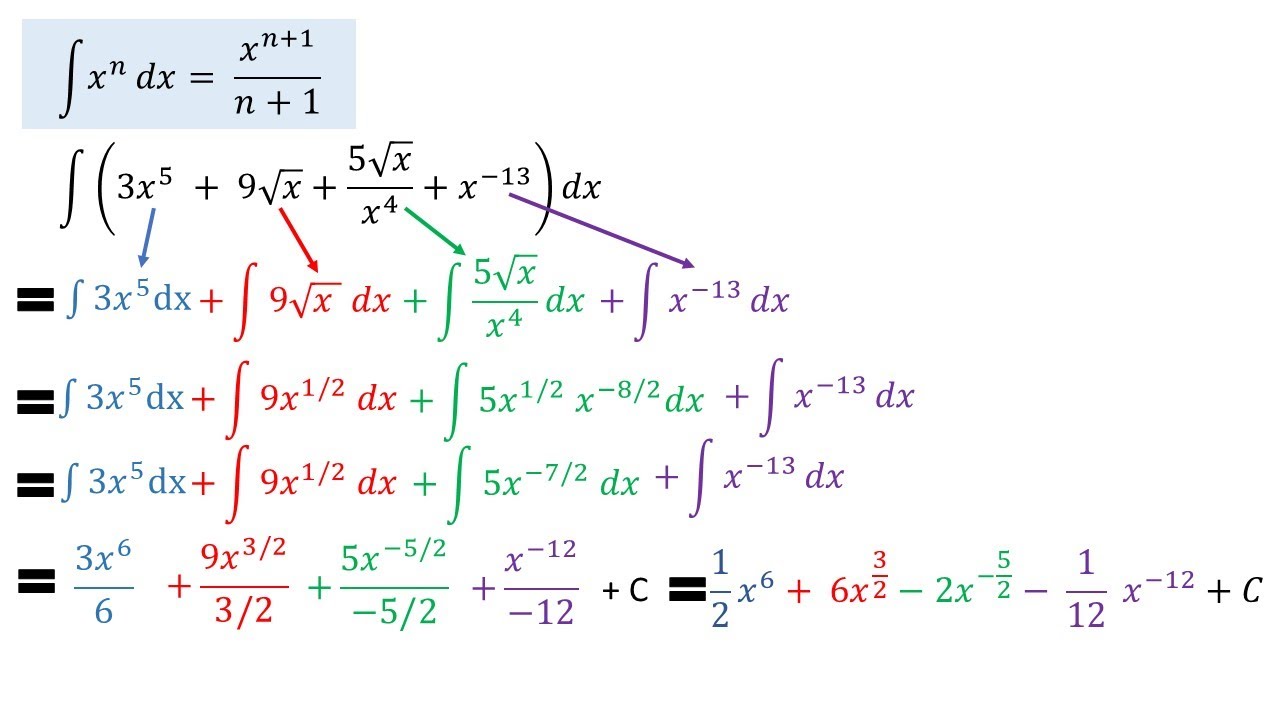 Cara memahami konsep integral pada kalkulus dengan contoh sederhana ...