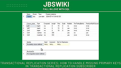 Transactional Replication Series - YouTube