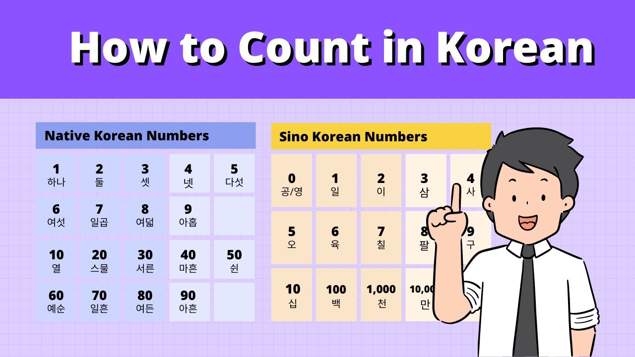 How to Count in Korean: A Quick and Easy Guide - YouTube