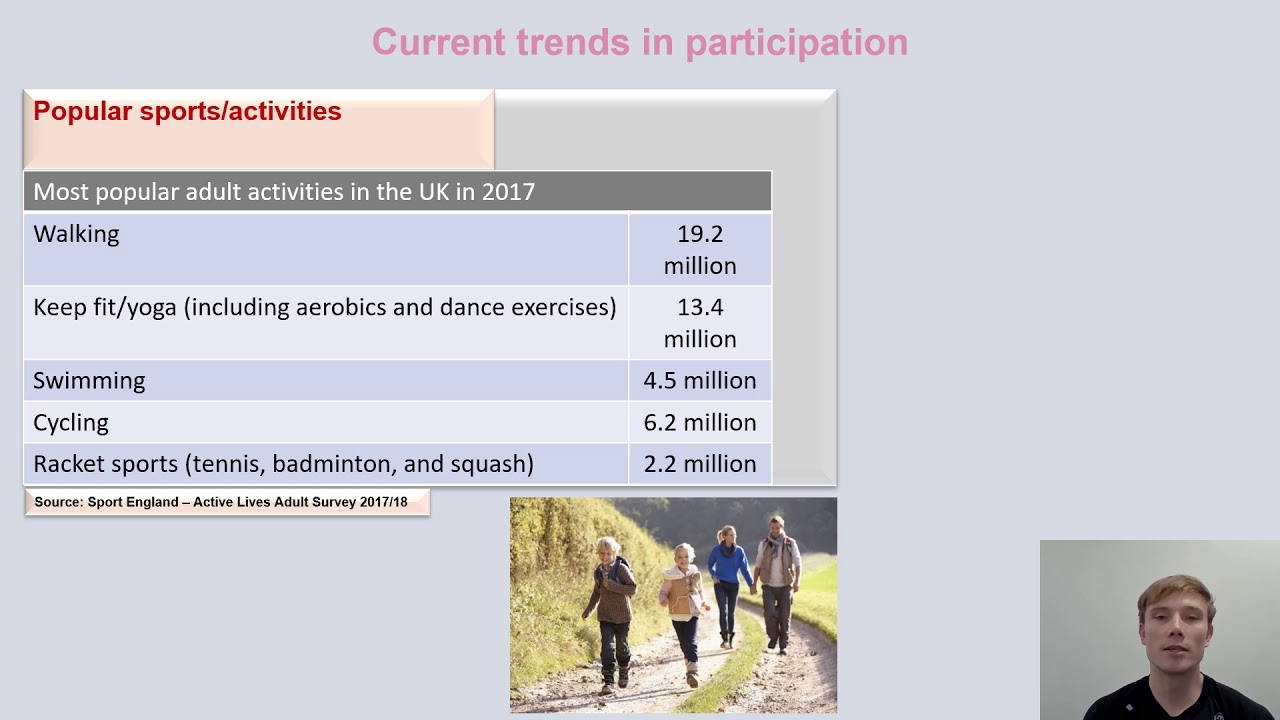 OCR GCSE PE Component 2 Engagement Patterns - YouTube