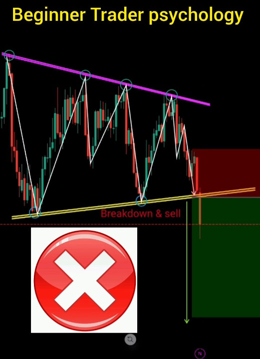 Beginner Trader vs professional Trader perfect entry in trading #shorts #nifty #forex #crypto ...