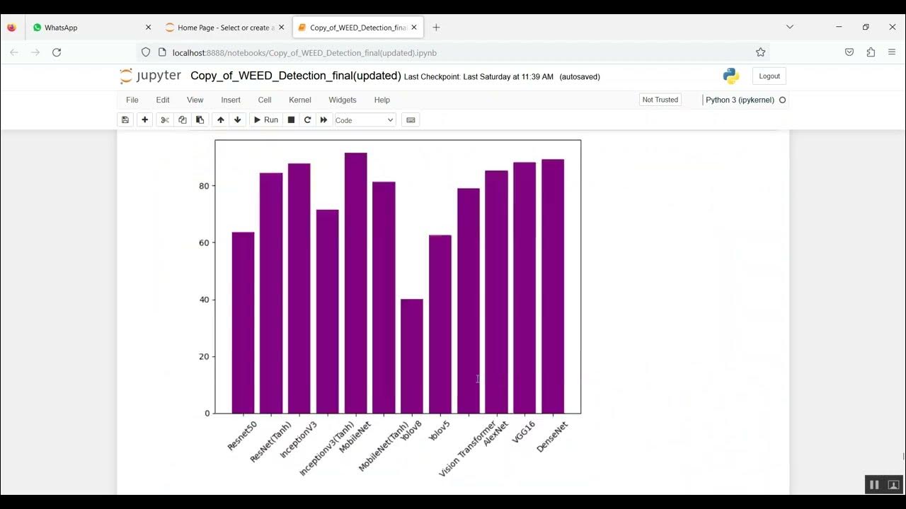 Saliency Based Semantic Weeds Detection and Classification Using UAV Multispectral Imaging - YouTube