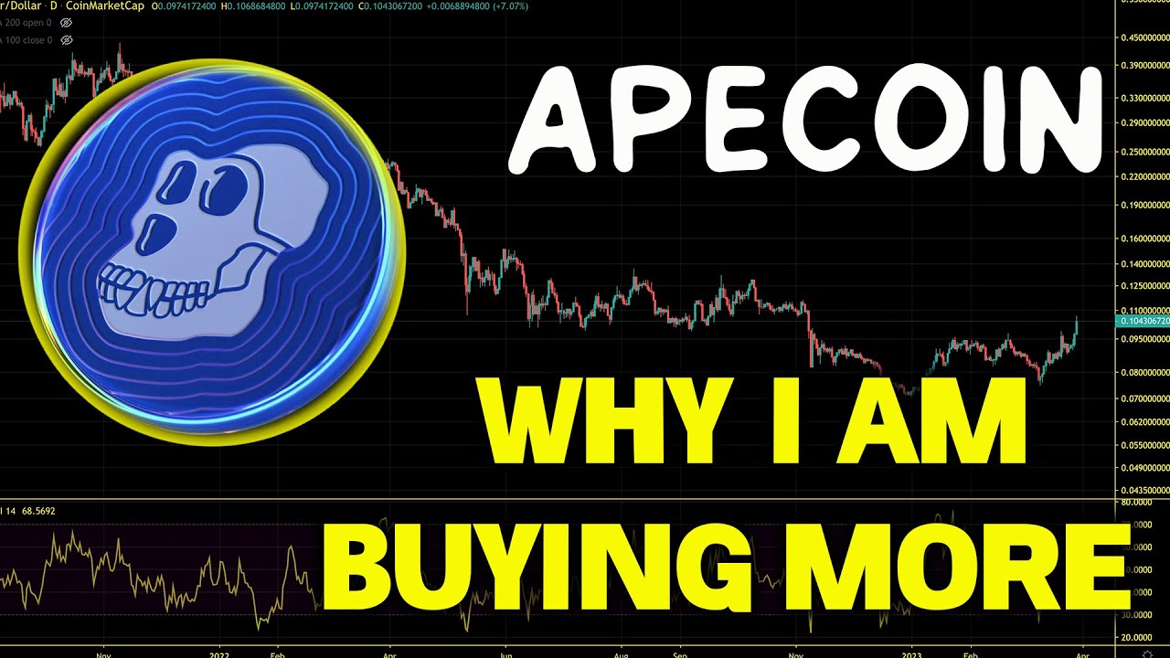 APECOIN (APE) More Bear Market Accumulation. Why I Am Buying More. APE ...