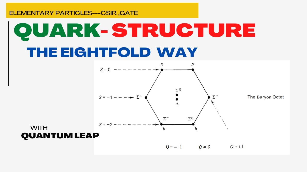 #10 QUARK- STRUCTURE- THE EIGHTFOLD WAY - YouTube