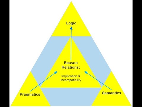 Lecture 12. Metavocabularies of Reason. Representation and Description ...