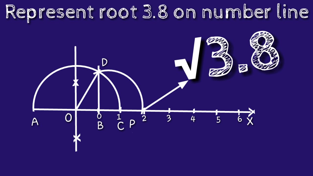 How To Represent Root 3 8 On Number Line Locate Root 3 8 On Number how-to-represent-root-3-8-on-number-line-locate-root-3-8-on-number
