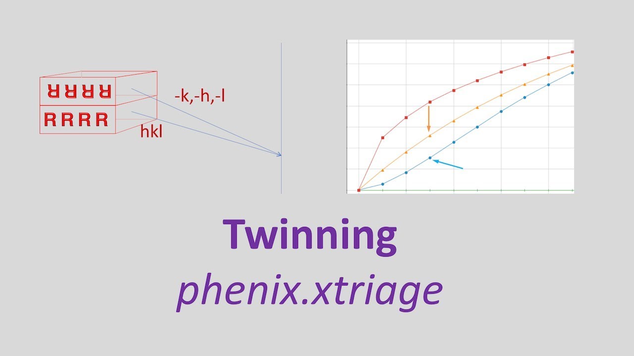 Advanced Tutorial phenix.xtriage - Checking for twinning - YouTube