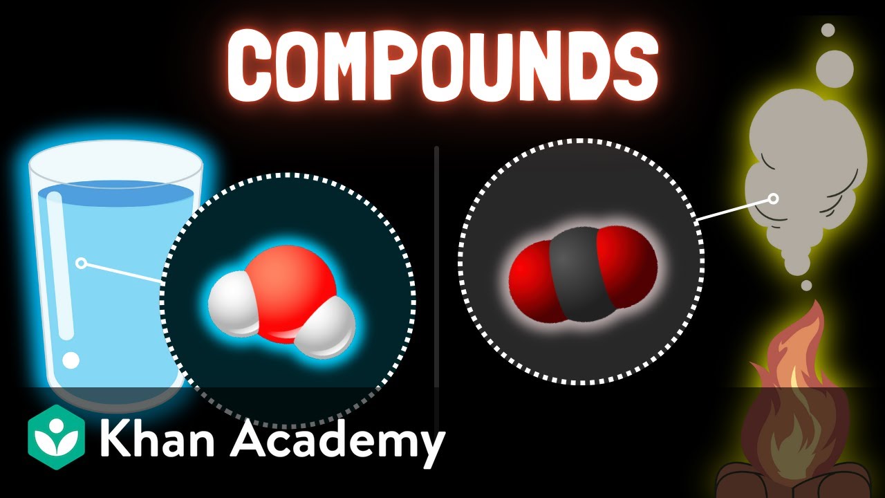 Compounds and chemical formulas | Middle school chemistry | Khan ...