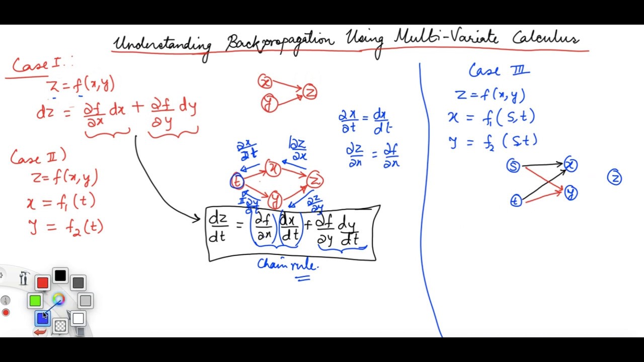 Understanding Backpropagation Using Multi Variate Calculus Machine Learning Tutorial Youtube
