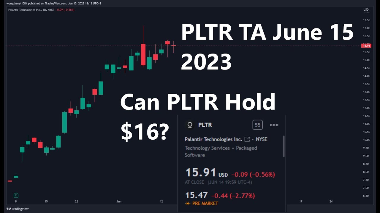 PLTR Technical Analysis June 15 2023 | Can Palantir Hold $16? - YouTube