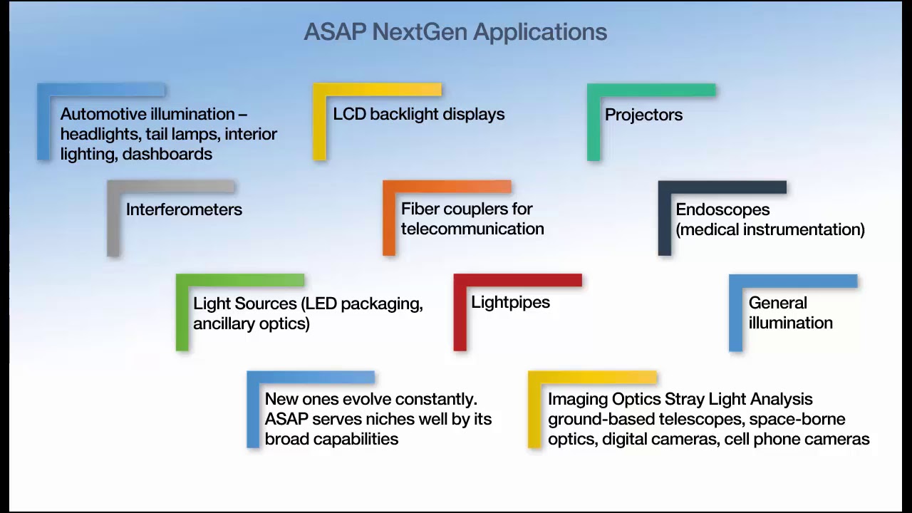 What is ASAP NextGen? Optical Simulation Software for real-world ...