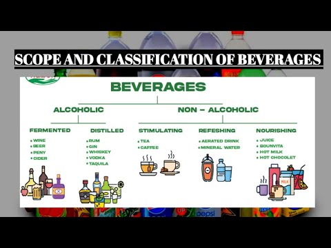 SCOPE AND CLASSIFICATION OF BEVERAGES. ALCHOLIC, NON ALCOHLIC BEVERAGES ...