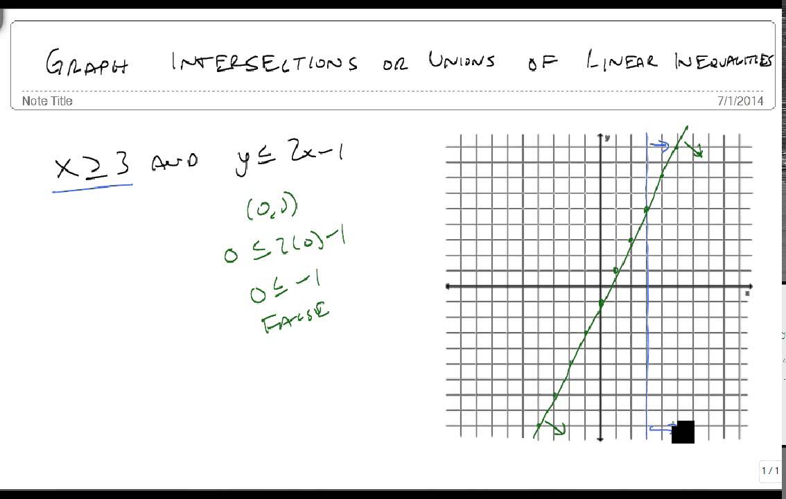Graph Interesection or Union of Linear Inequalities - YouTube