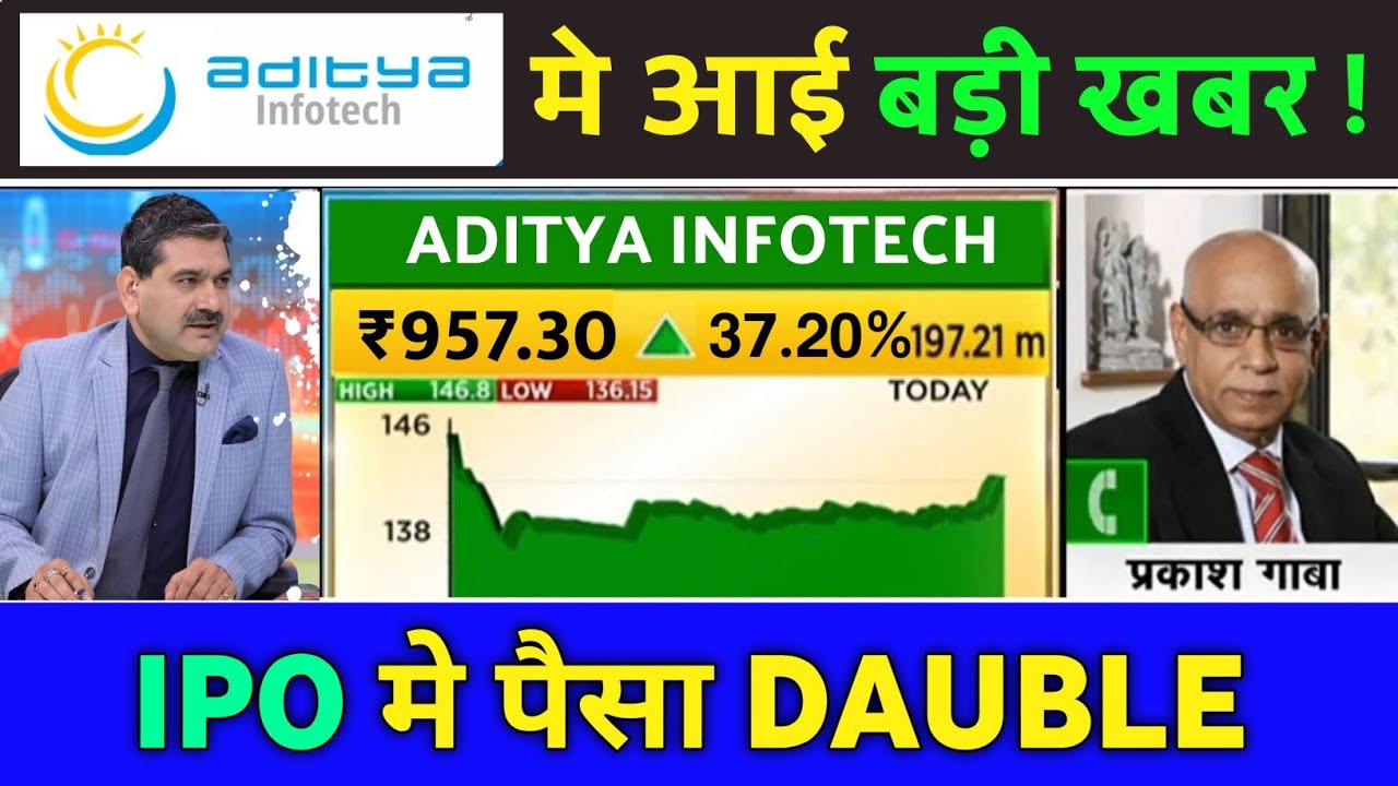 aditya infotech ipo news,aditya infotech ltd ipo gmp,ipo gmp today,cp plus ipo gmp, ipo news ...