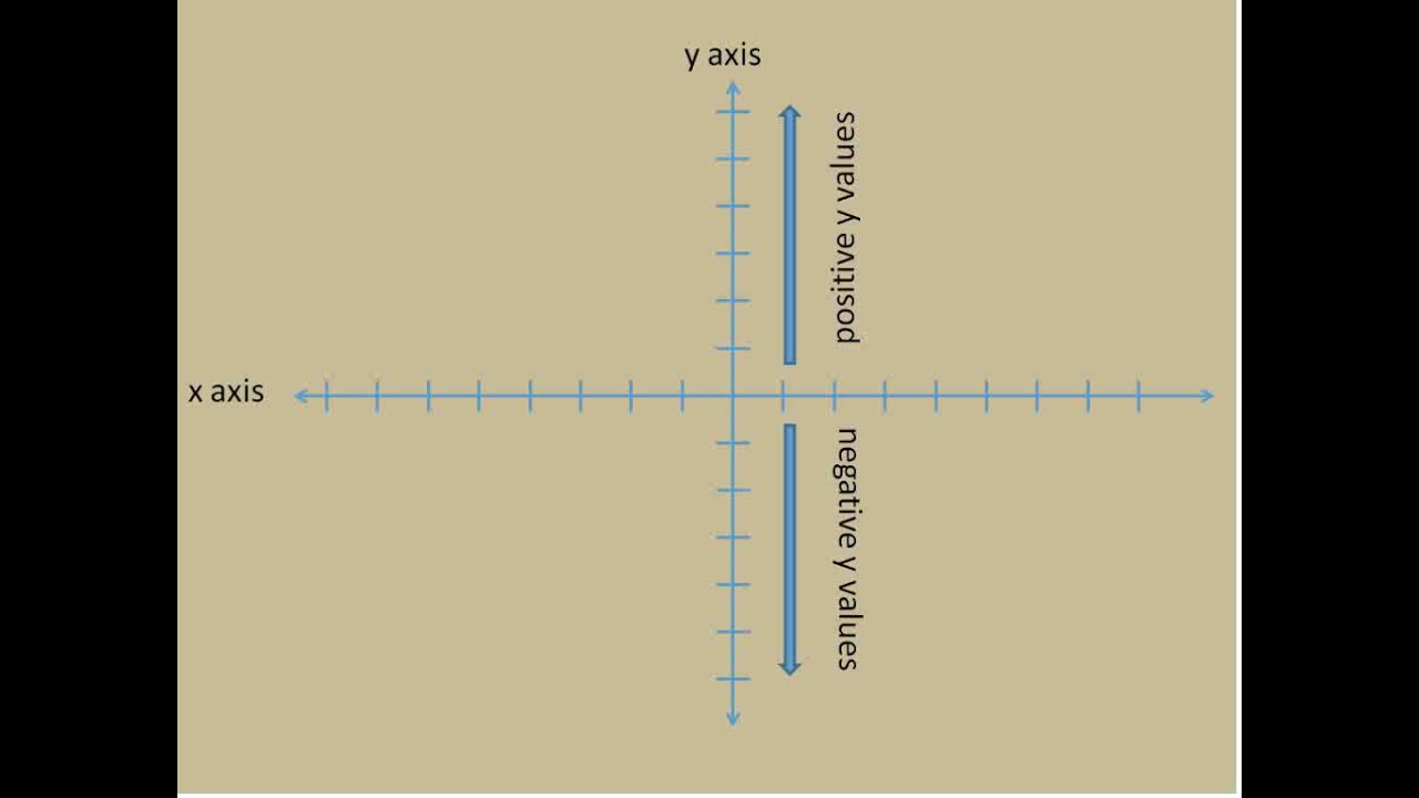 Algebra 1 Lesson 1 about Graphing (Simplifying Math) - YouTube