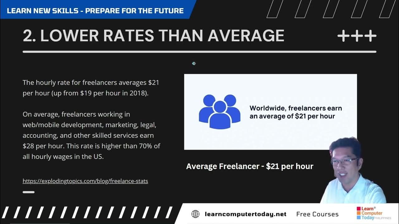 The Negative Side of Freelancing - Tagalog Learn Series - Learn Computer Today - YouTube