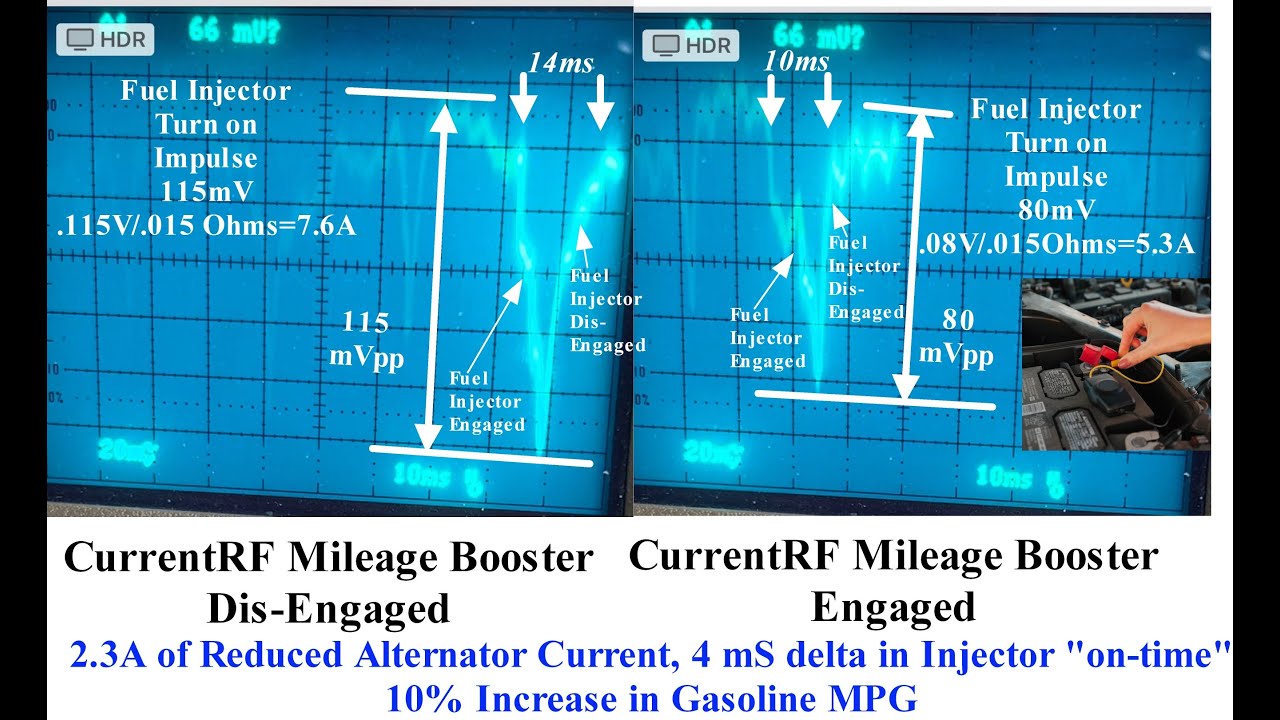 ICE/Diesel/Hybrid Engine Performance With and Without the CurrentRF ...