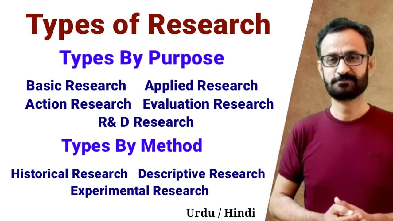 Types of Research || Types by Purpose || Types By Method - YouTube