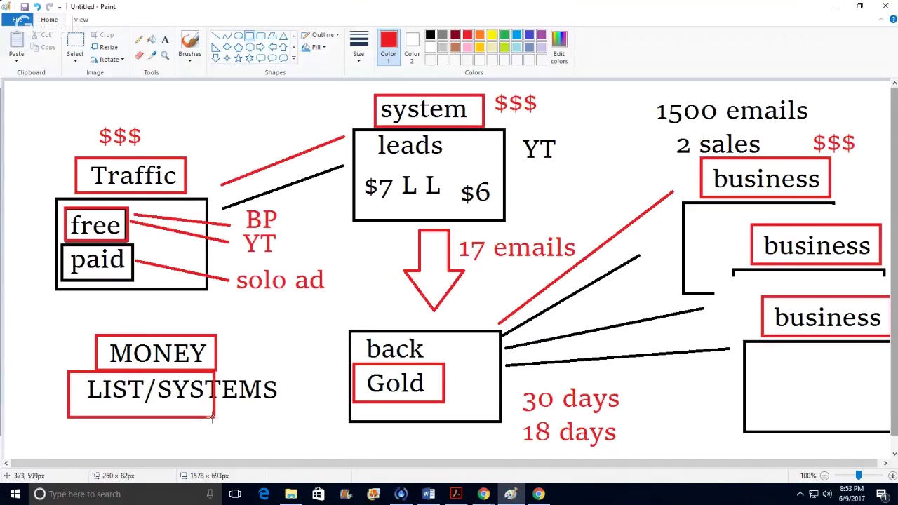 How To Become A Better Affiliate To Promote Affiliate Products - YouTube