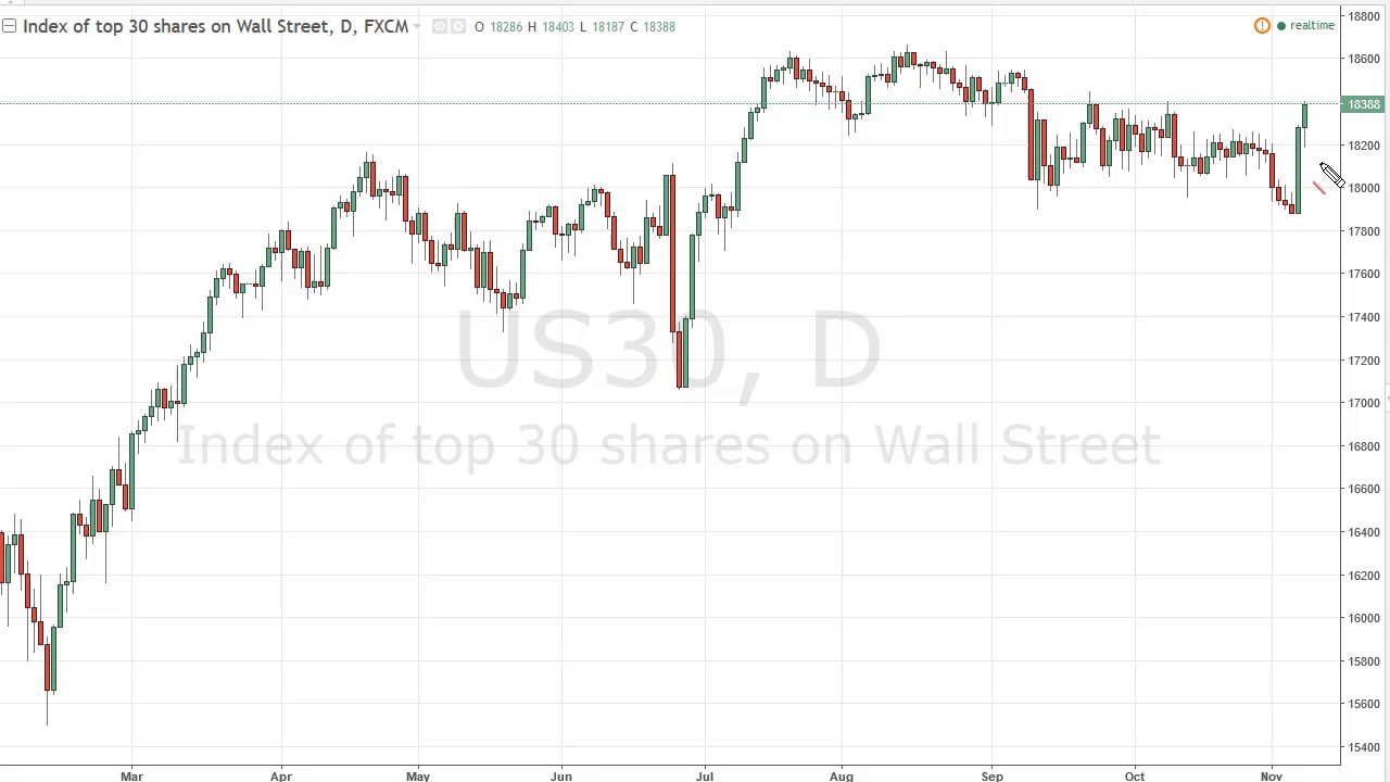 Dow Jones 30 Technical Analysis for November 9 2016 by FXEmpire.com ...