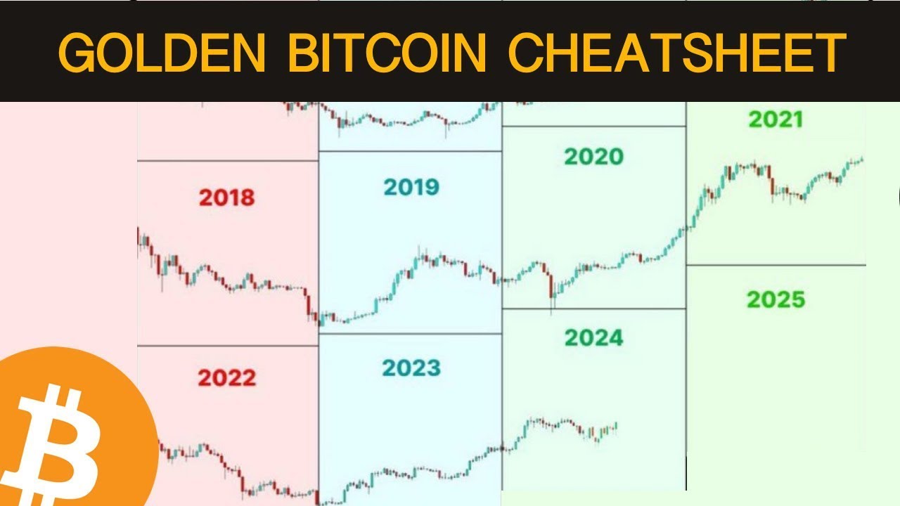 This Bitcoin Cheatsheet Will Help You Succeed in Crypto - YouTube