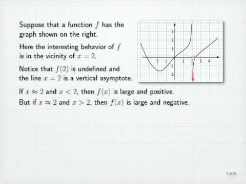 Math - Calculus - Single-Variable - 01 Limits and Graphs - YouTube
