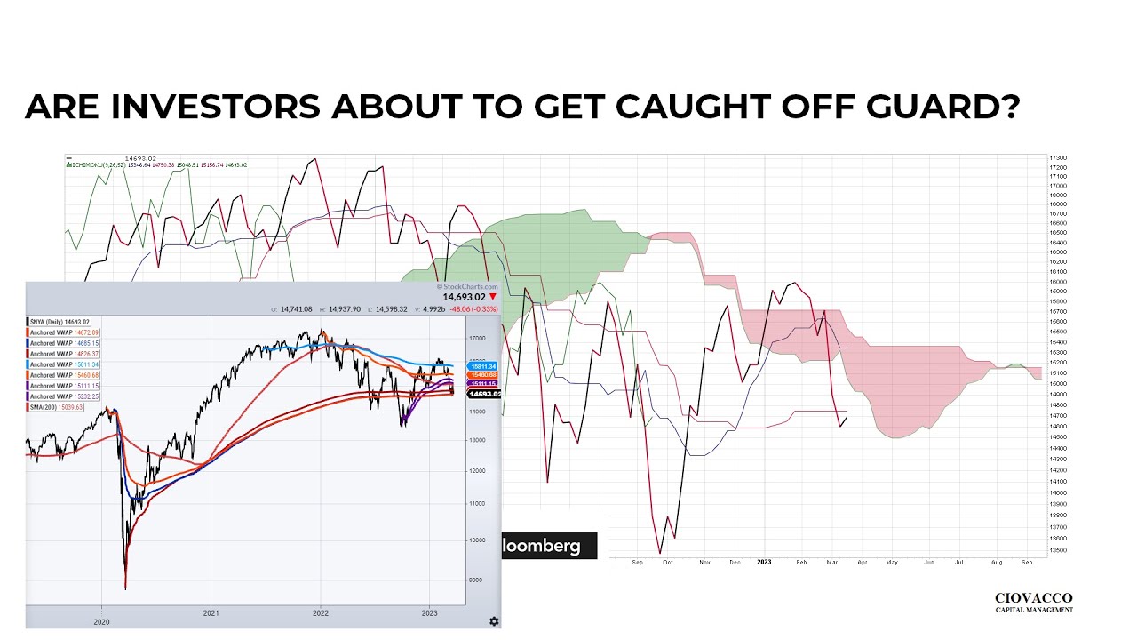 Stocks: Inflection Point Looks Say Big Move May Be Coming - YouTube