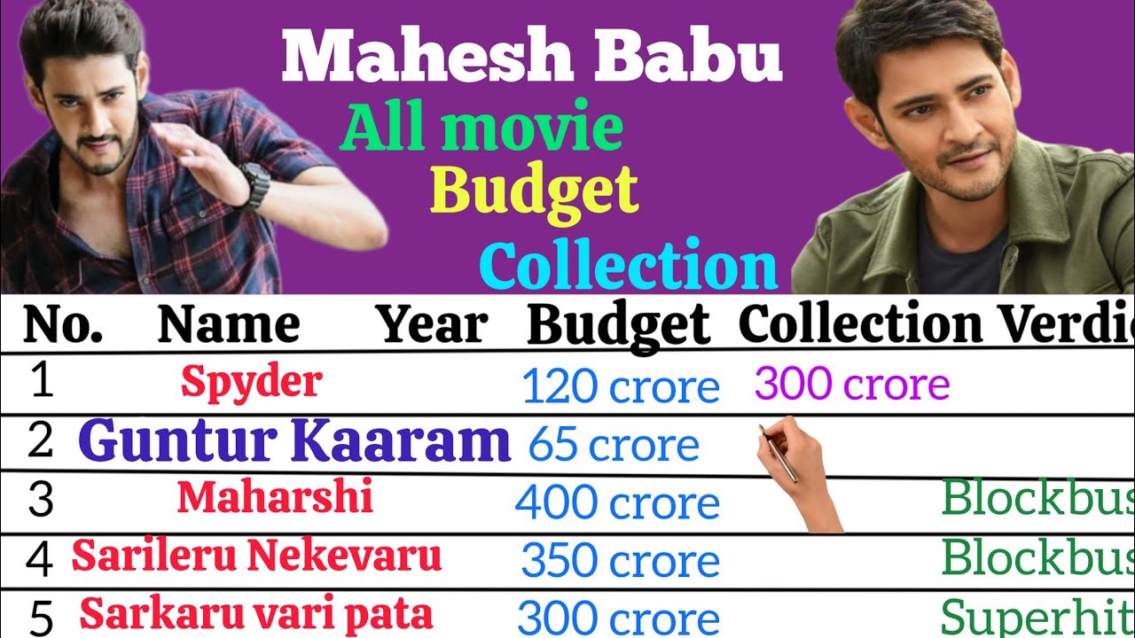 Top 10 Mahesh Babu movie | mahesh babu movie list | mahesh babu movie ...