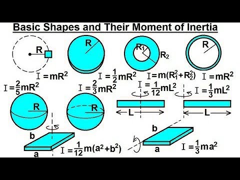 MOMENT OF INERTIA OF A CIRCULAR DISC WITH RESPECT TO IT'S TANGENT IN ...