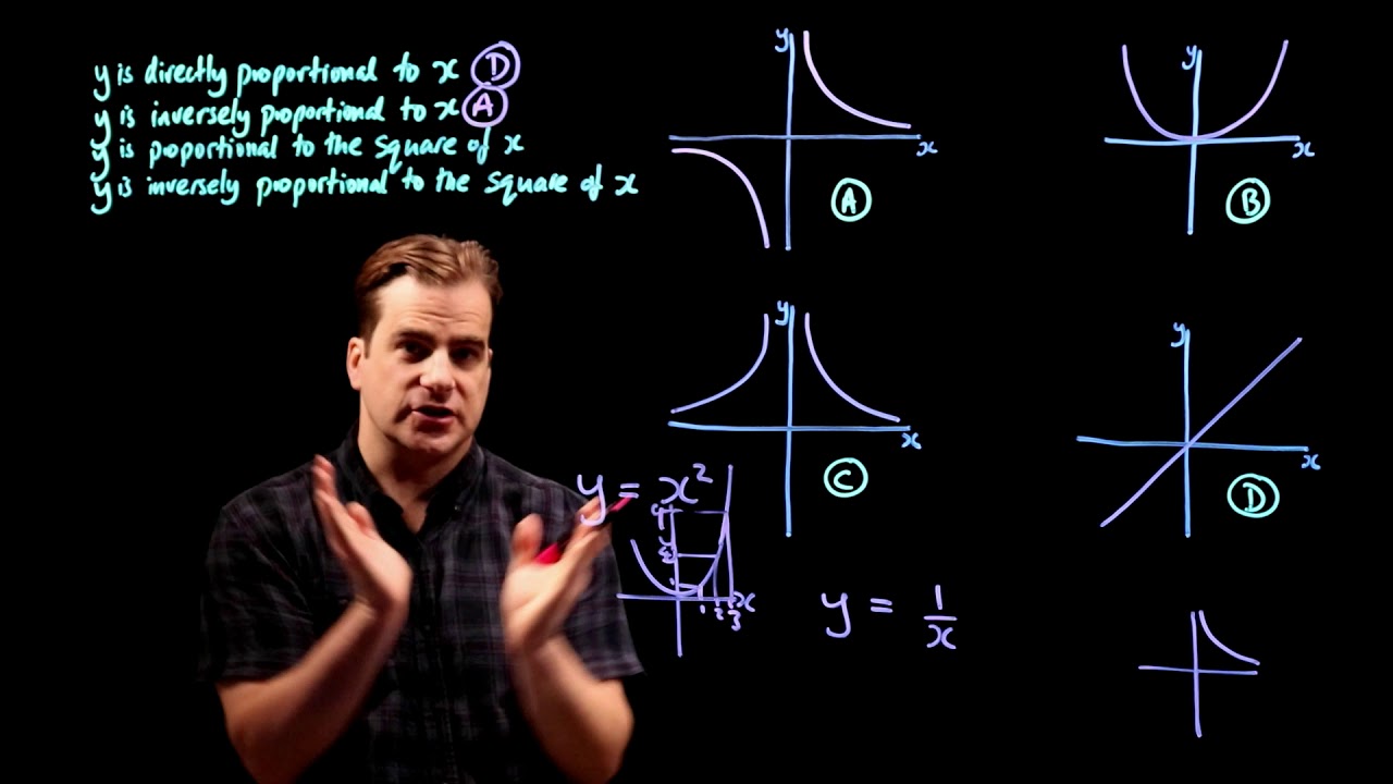 Different Types of Graphs - GCSE 9-1 Maths Specimen Paper - YouTube
