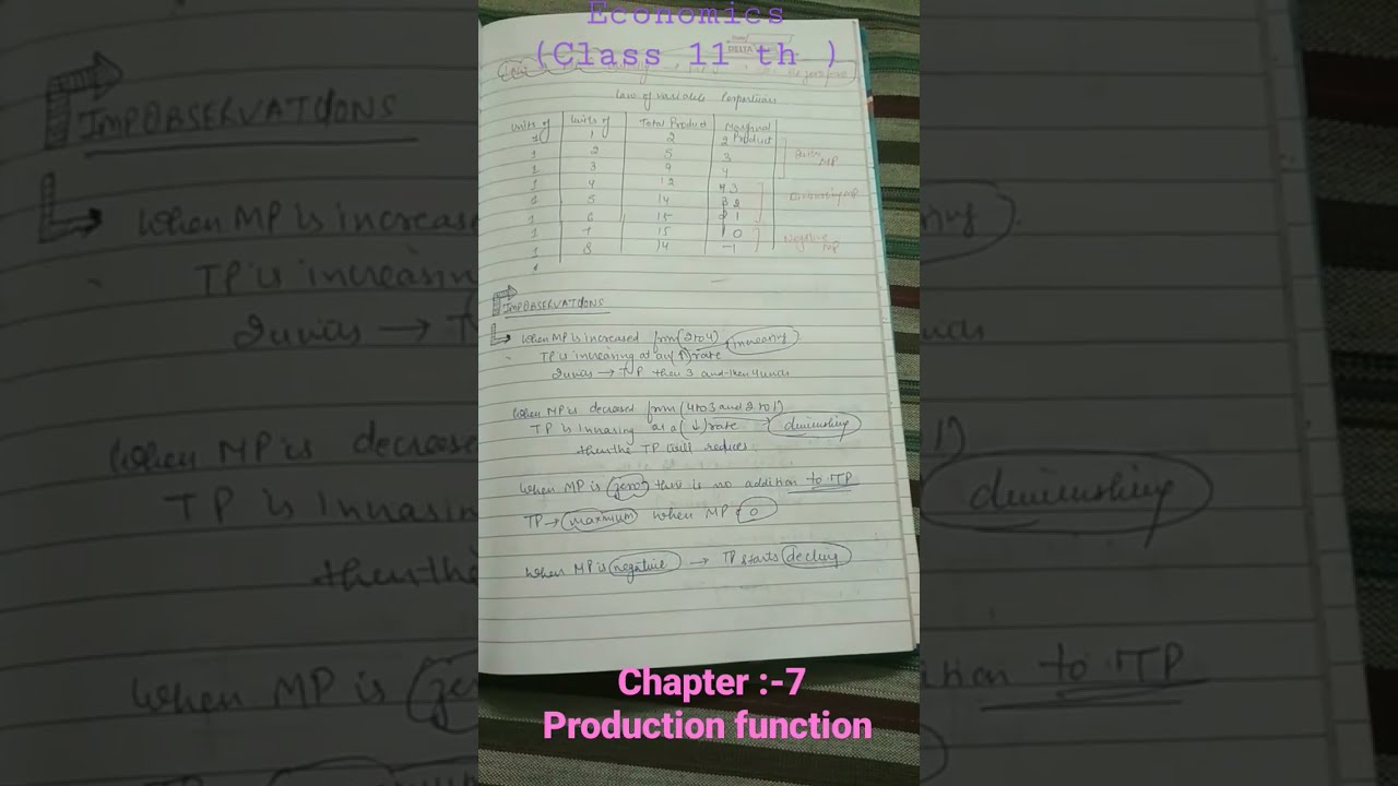 Economics Class 11 Th Chapter 7 Production Function Notes YouTube Economics Class 11 Th Chapter 7 Production Function Notes YouTube