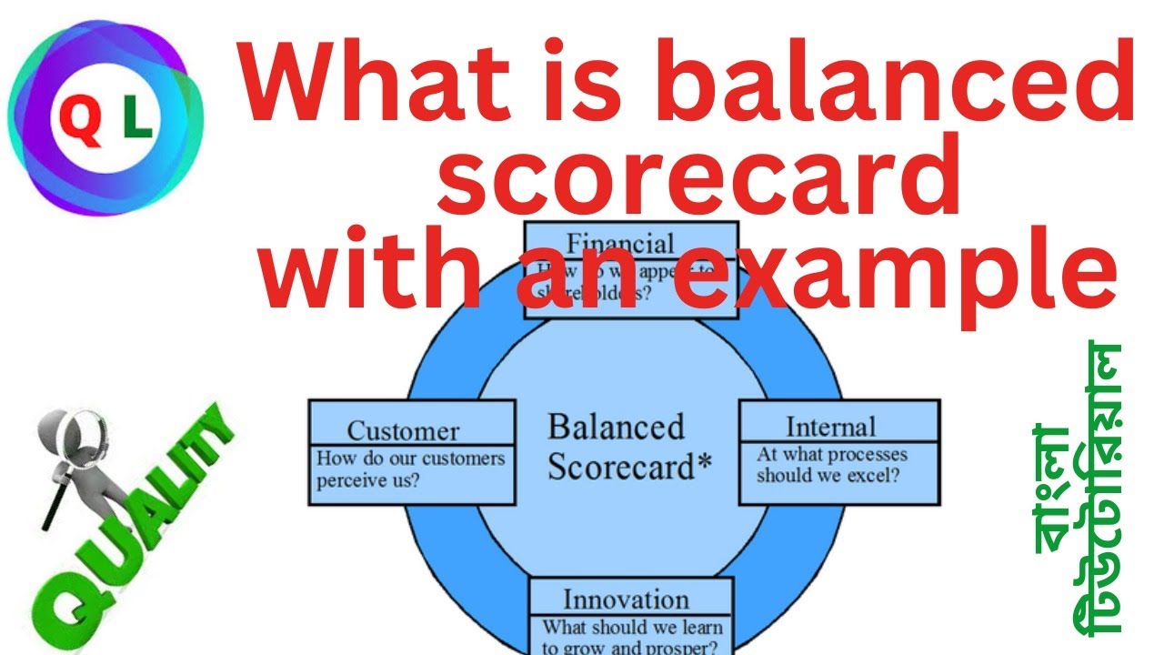 What Is Balanced Scorecard In Bangle | Balanced Scorecard Explained ...